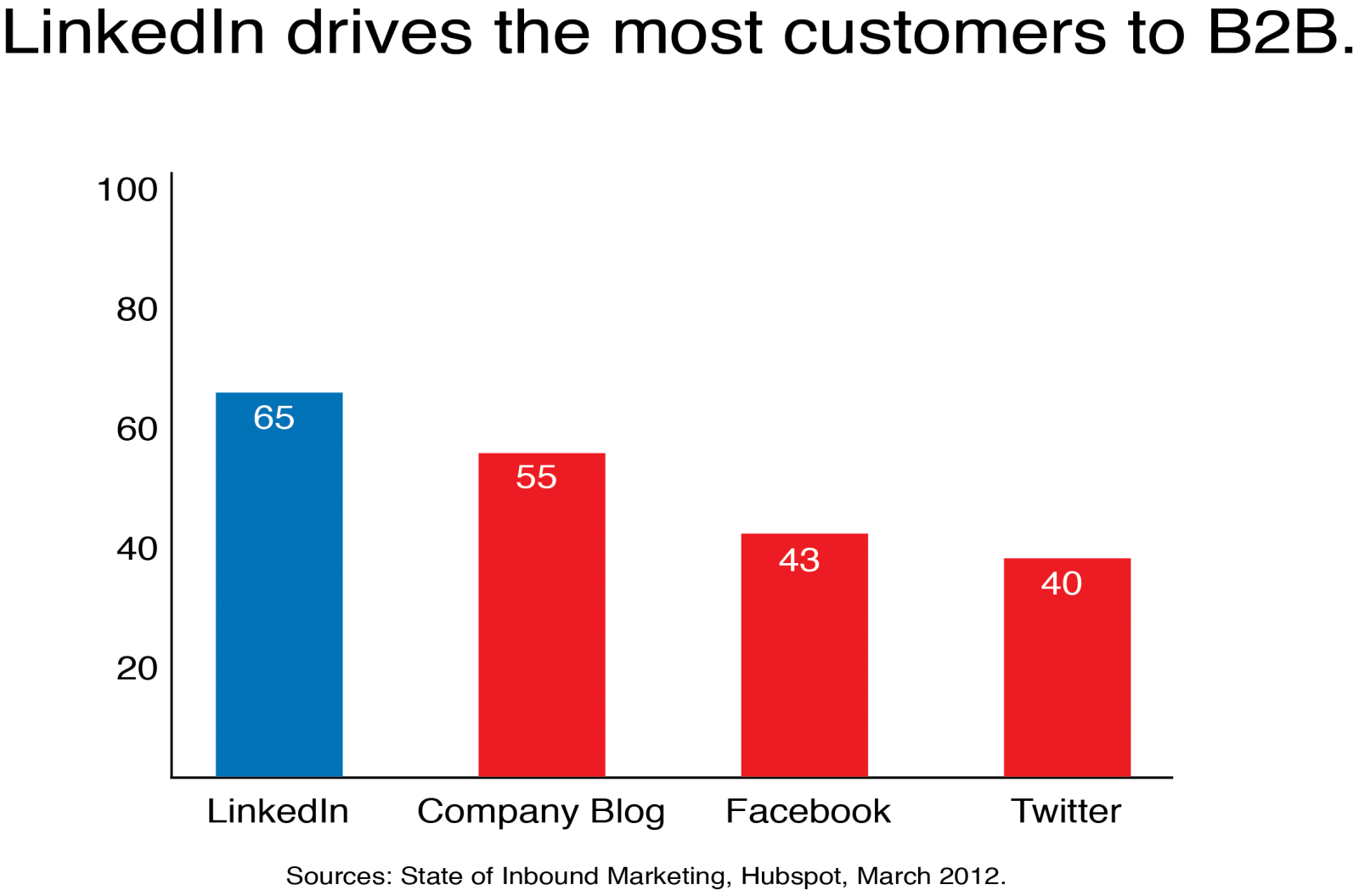 LinkedIn_Graph - Realty Leadership