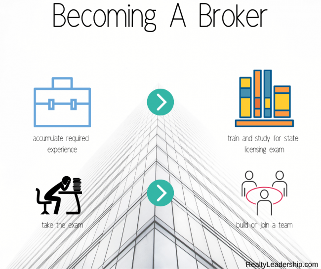 How And Why To Move From Agent To Broker - Realty Leadership